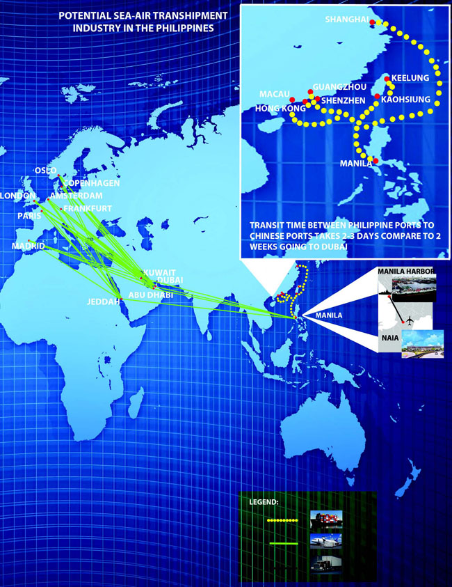 Manufacturing & Logistics – Arangkada Philippines