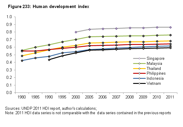Poverty – Arangkada Philippines