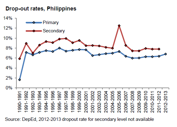 Education – Arangkada Philippines
