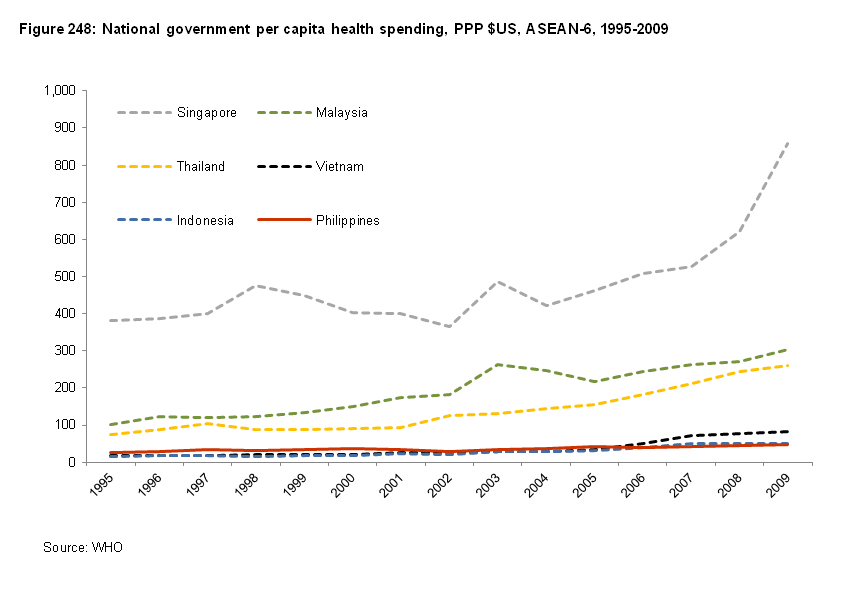 Health and Population – Arangkada Philippines