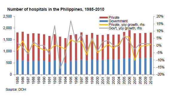 Health and Population – Arangkada Philippines