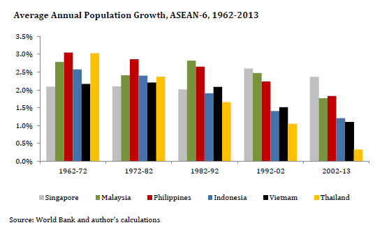 Health and Population – Arangkada Philippines