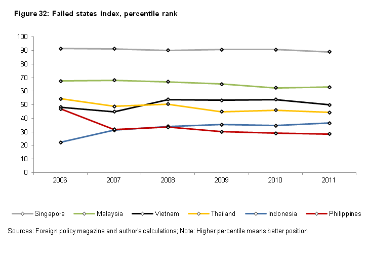 Failed States Index – Arangkada Philippines