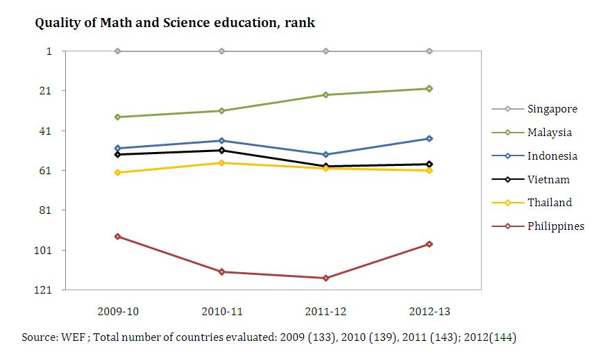Education – Arangkada Philippines