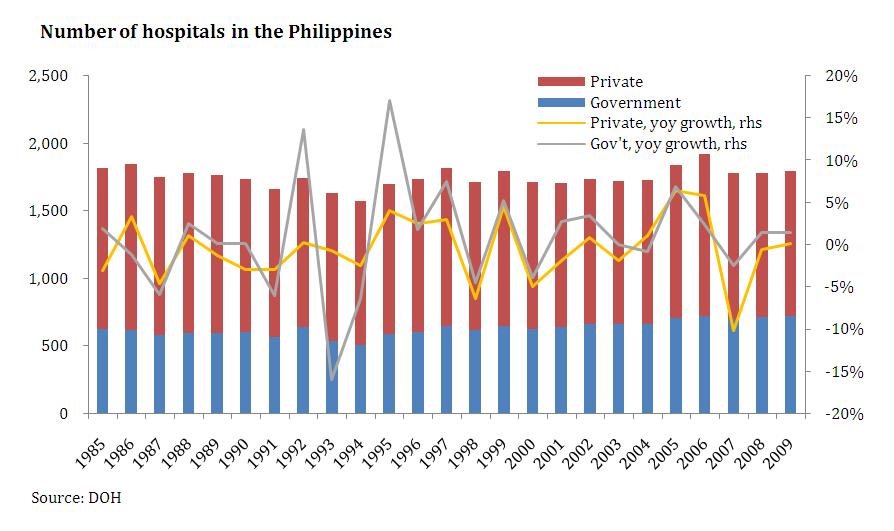 Health and Population – Arangkada Philippines