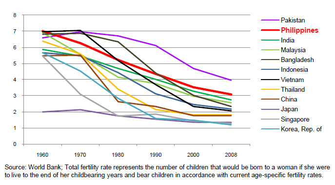 Health and Population – Arangkada Philippines