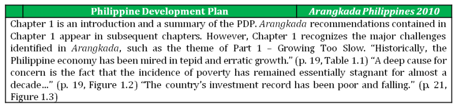 A Comparison of the Philippine Development Plan and Arangkada ...